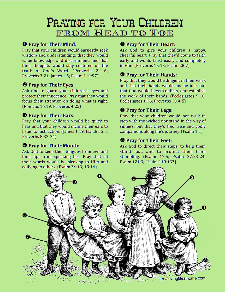 Printable Prayer Guide and Personal Interview - Flanders Family Home Life