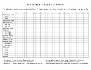 Doctors, Daughters & Daily Dozen Food Charts - Flanders Family Home Life